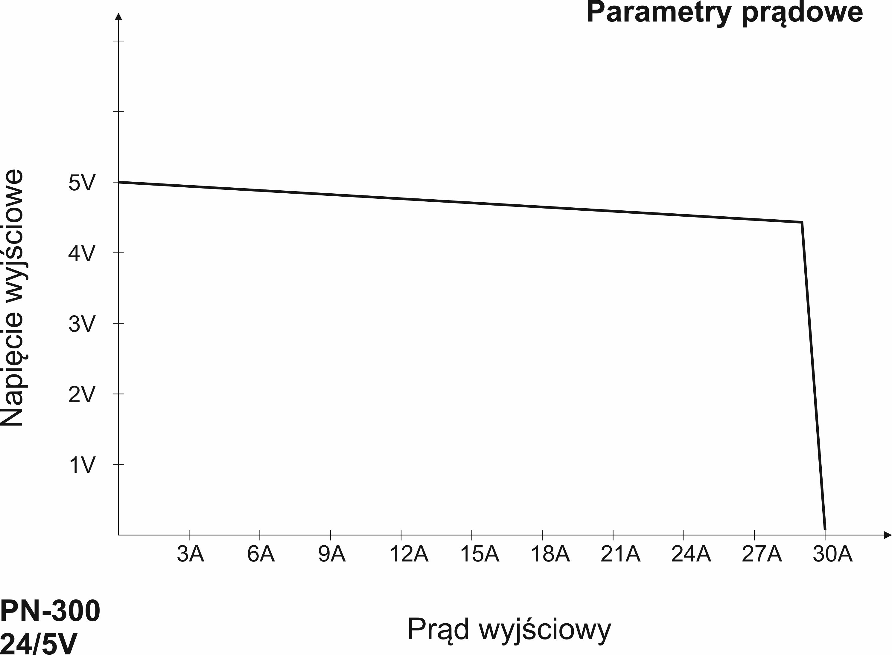 Firma Techno-tronik » Przetwornica napięcia PN-300 24/5V 150W